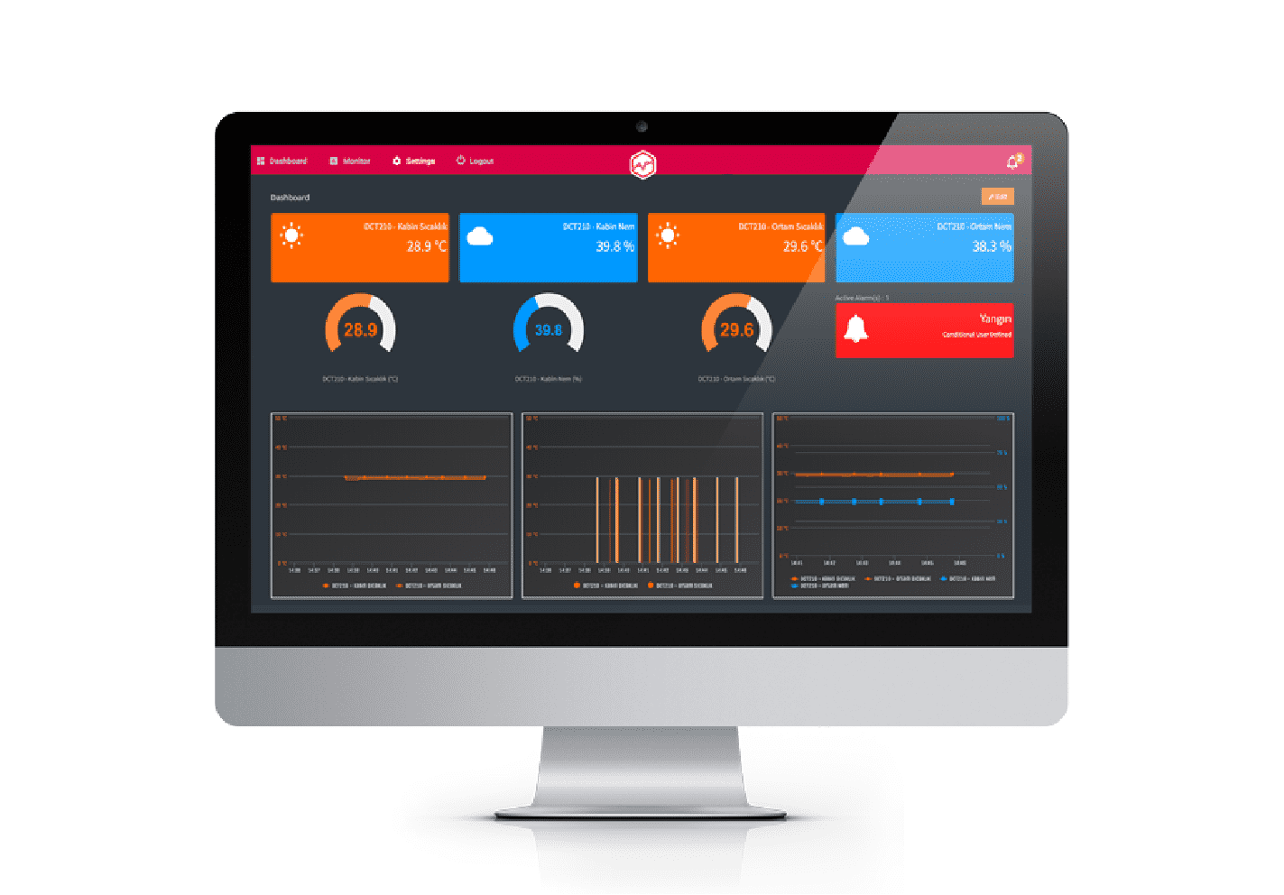 Retmon PMS | Retmon | Environmental Monitoring Systems